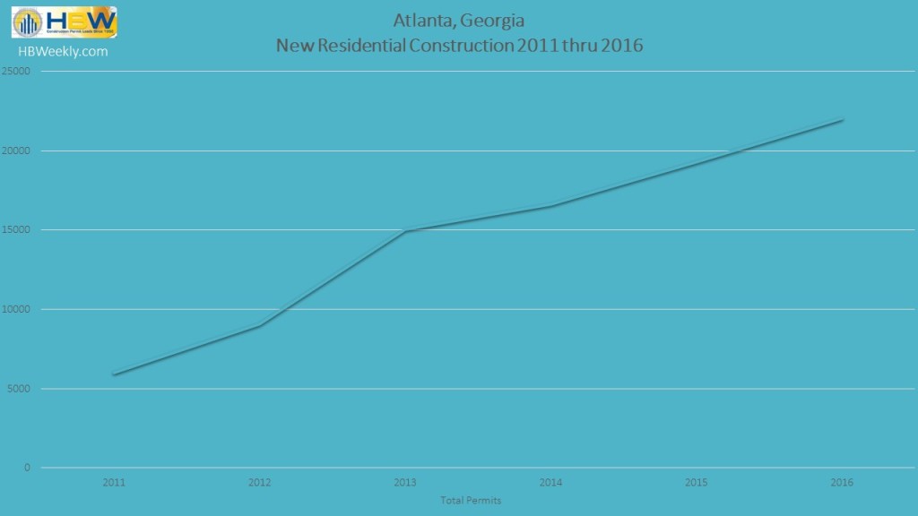 Housing Starts on the Rise in Atlanta | HBWeekly