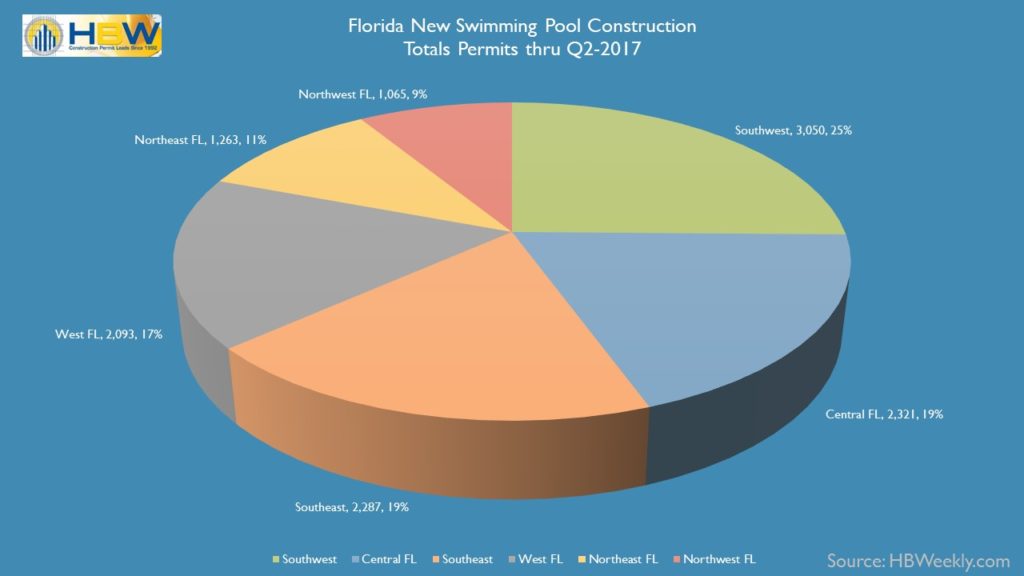 7 Things to Know About Swimming Pool Construction in Florida | HBWeekly