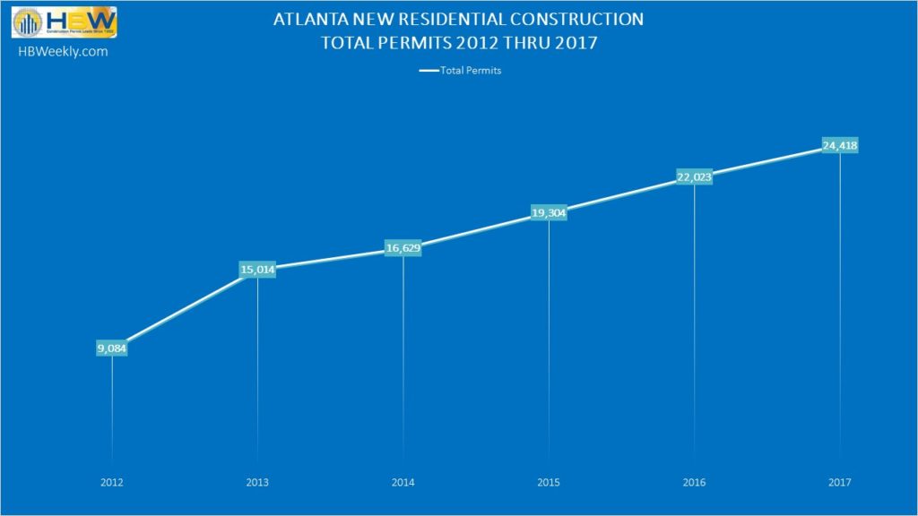 Atlanta Residential Construction Review 2017 | HBWeekly