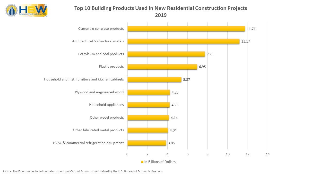 Top Ranked Products for New Residential Construction | HBWeekly
