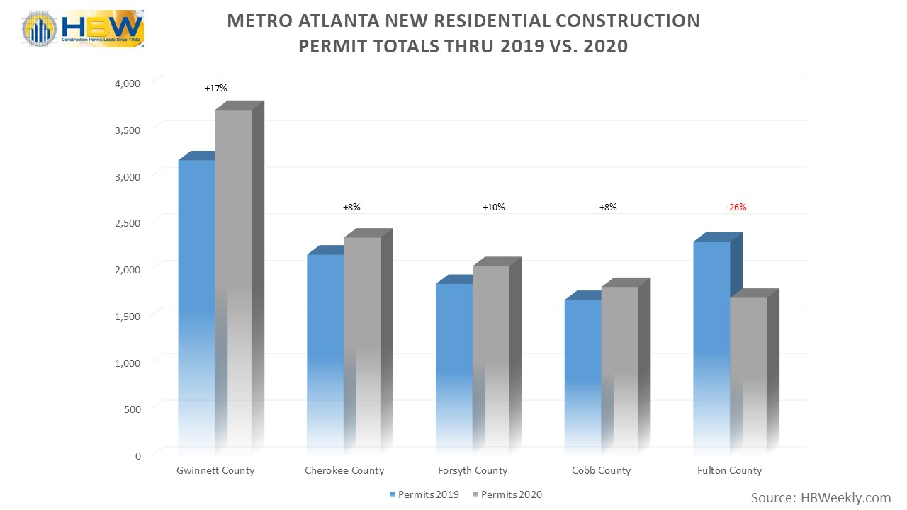Atlanta New Home Construction Annual Review – 2020 | HBWeekly