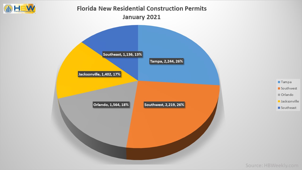 Florida: New Residential Construction Report – January 2021 | HBWeekly