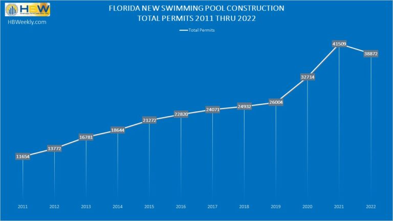 Florida Swimming Pool Construction Review – 2022 | HBWeekly