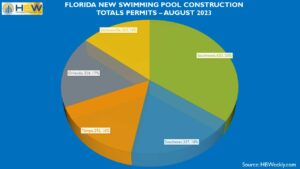 HBWeekly | Construction Permit Leads Since 1992