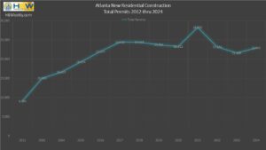 The 2024 Metro Atlanta Residential Construction Report | HBWeekly