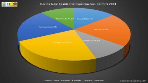 Florida Residential Construction Review 2024 | HBWeekly